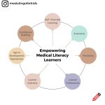 How Medical Literacy Activity Books Empower Learners in STEM Education ...