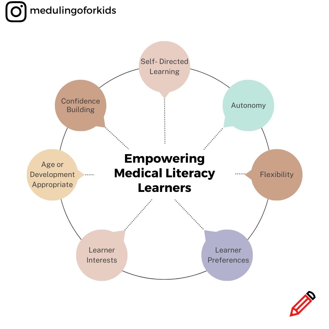 How Medical Literacy Activity Books Empower Learners in STEM Education ...