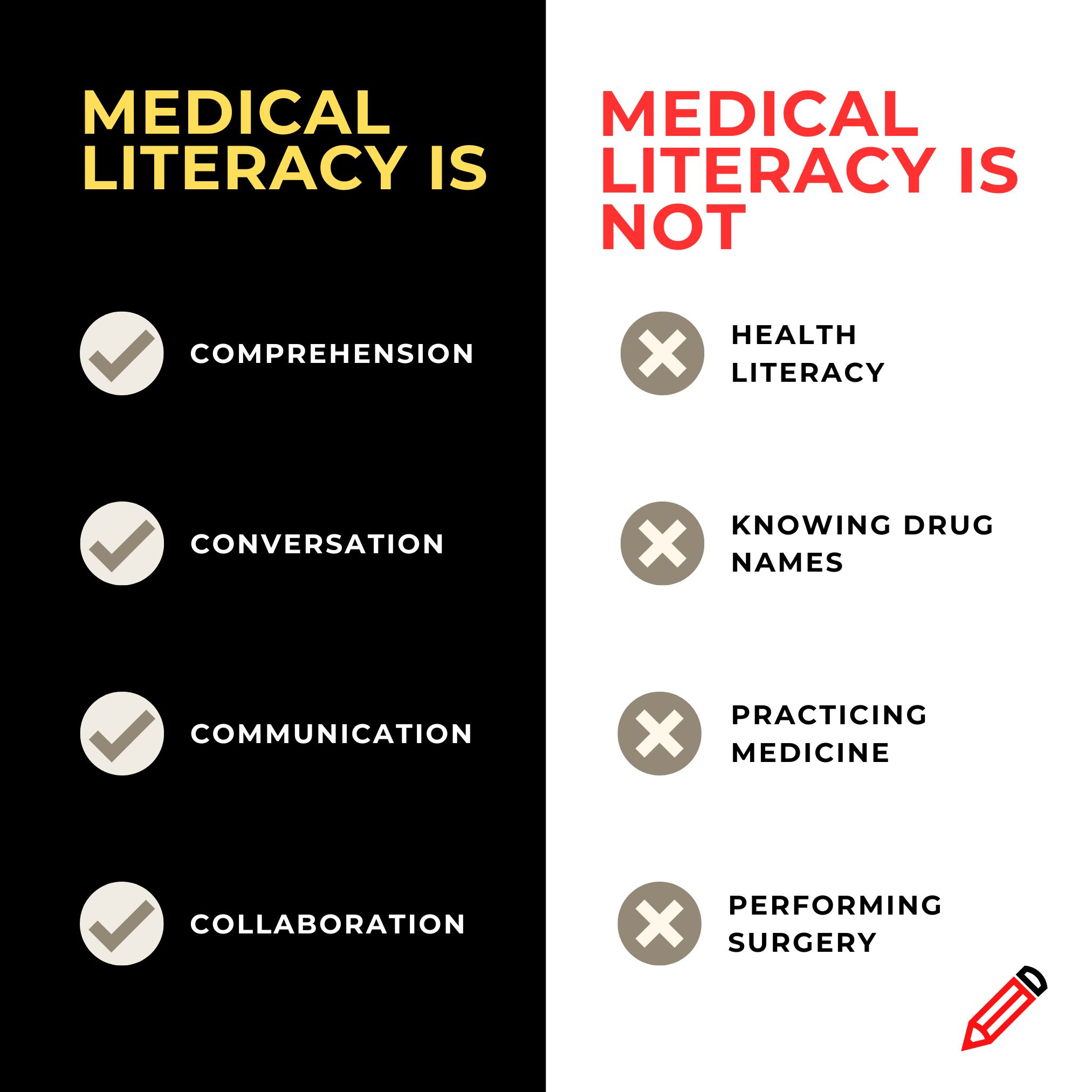Four Cs of Medical Literacy: Comprehension, Conversation, Communication ...