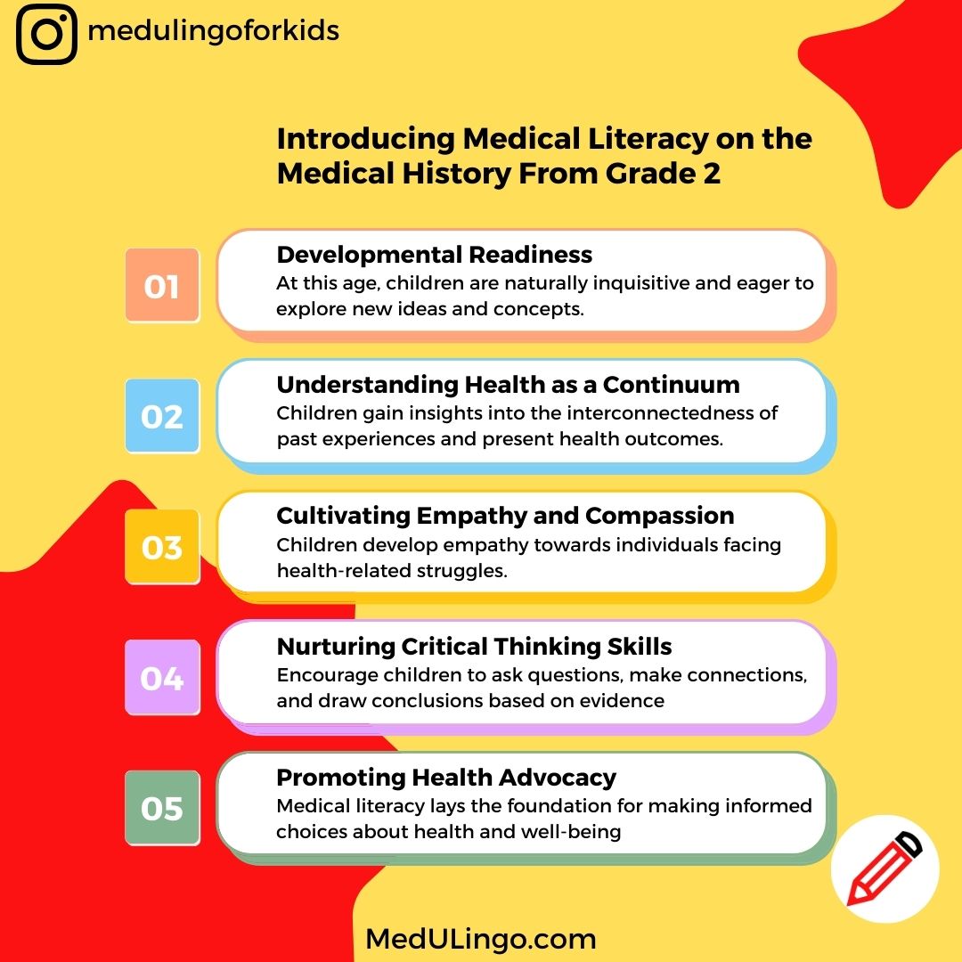 The Benefits of Introducing the Medical History in Grade 2 - Medulingo