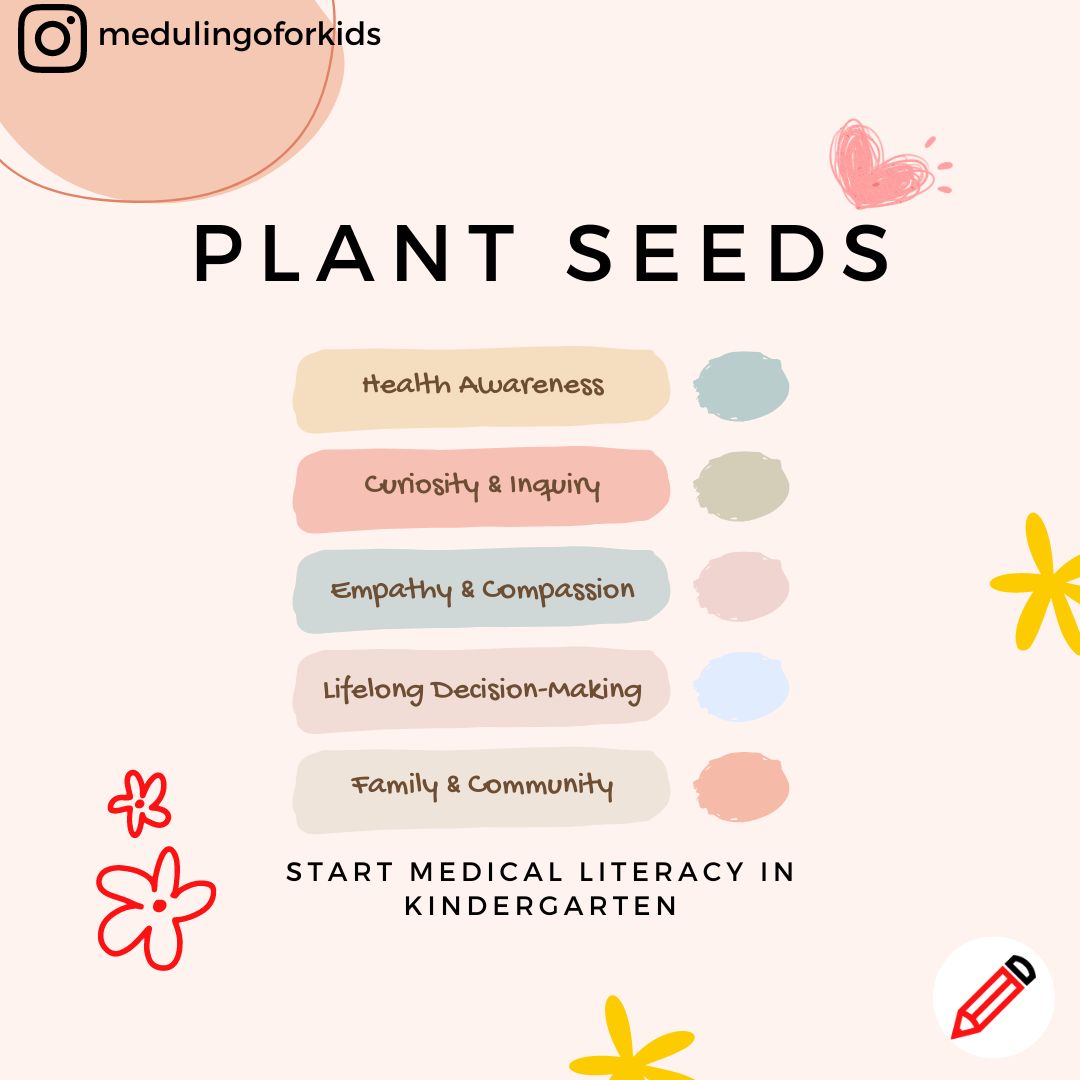 Planting Seeds: The Case for Starting Medical Literacy in Kindergarten ...