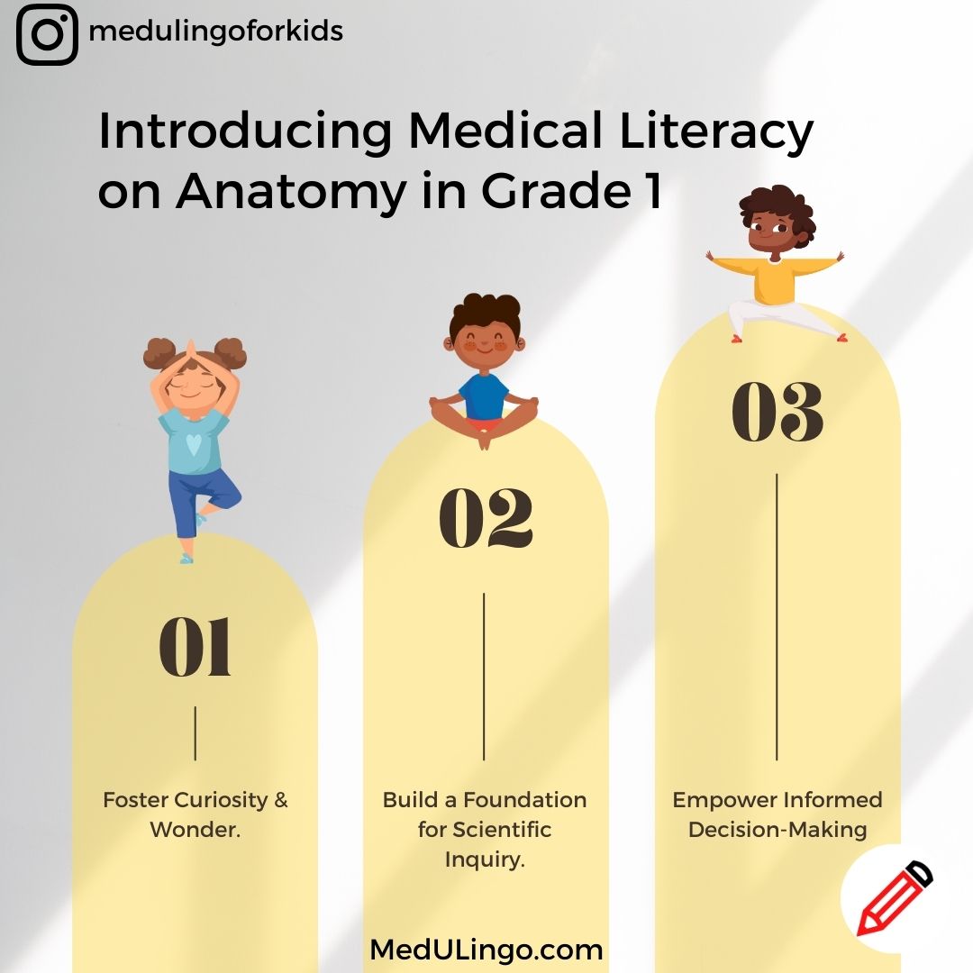 The Benefits of Introducing Medical Literacy on Anatomy in Grade 1 ...