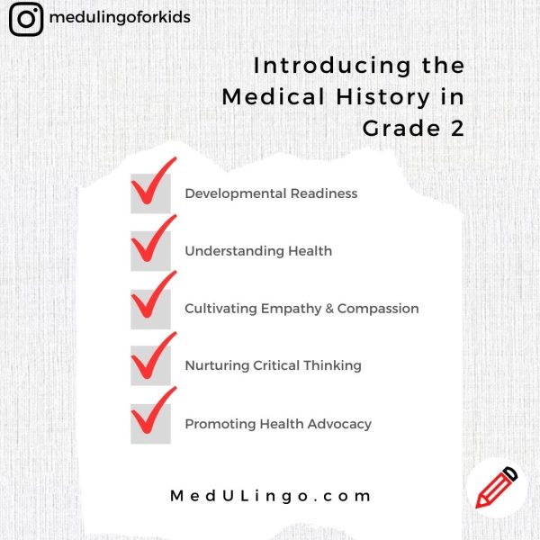 The Importance of Introducing Medical Literacy on the Medical History ...